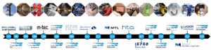 About WEC Group - WECJet